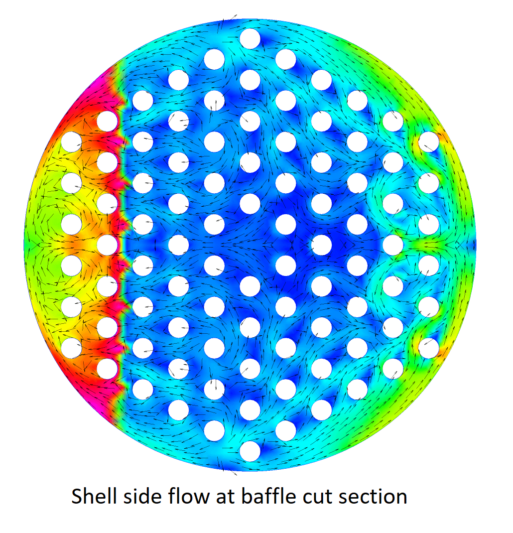 Shell and Tube Heat Exchanger ⋆ Fluent Engineering Solutions: CFD ...