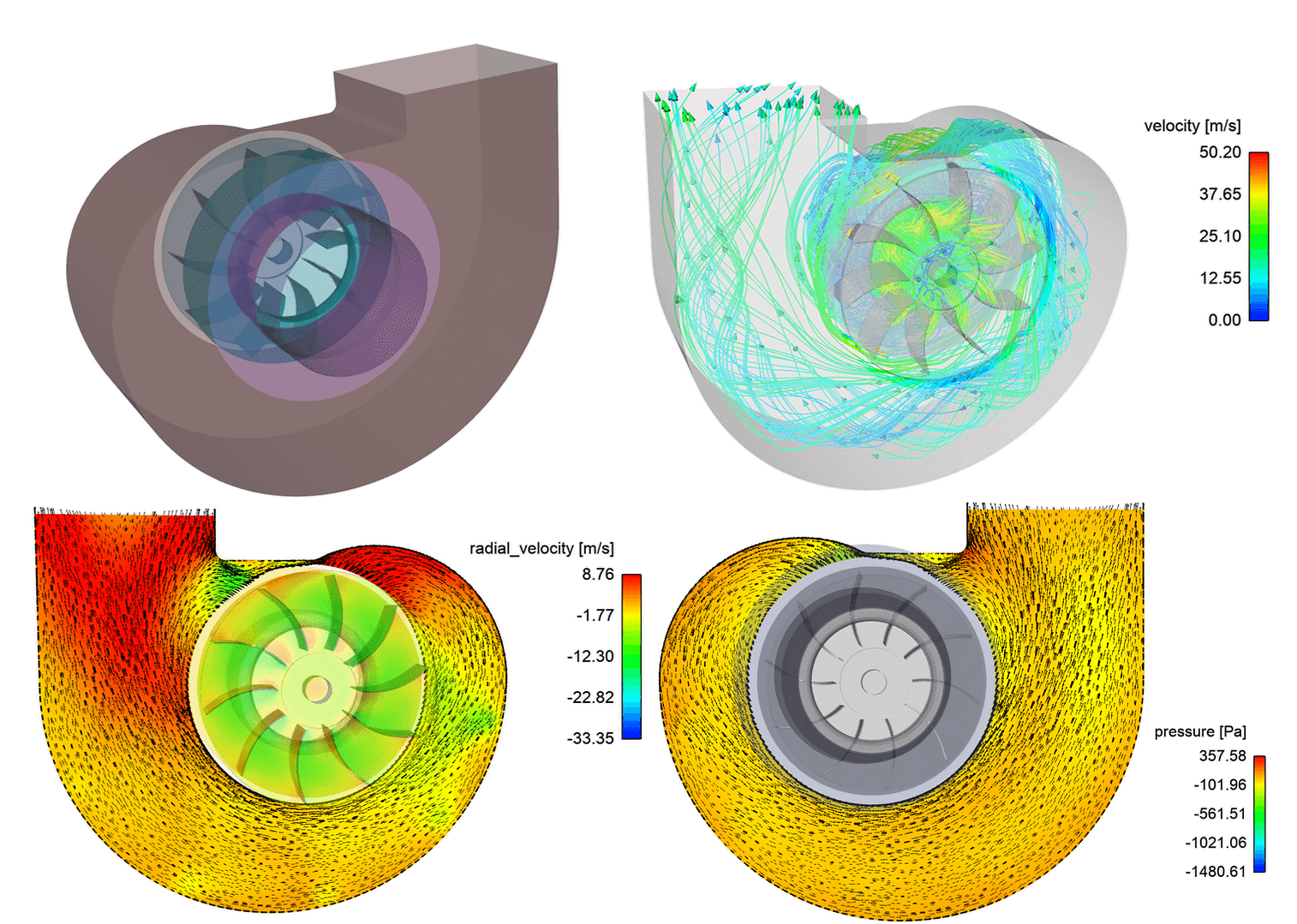 Blower ⋆ Fluent Engineering Solutions: CFD Specialists