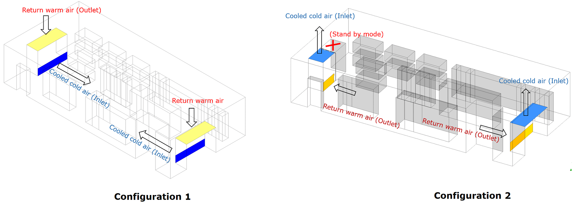 Fluent Engineering Solutions : CFD Specialists