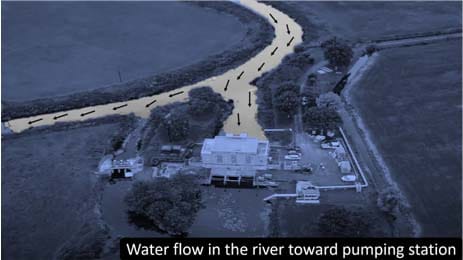 Pumping Stations ⋆ Fluent Engineering Solutions: CFD Specialists