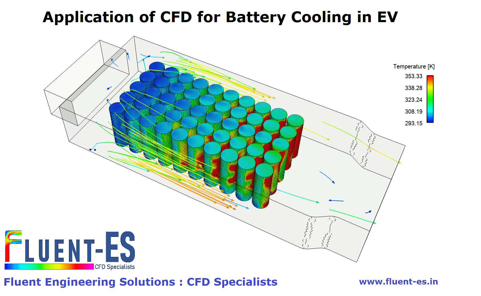 Fluent Engineering Solutions : CFD Specialists